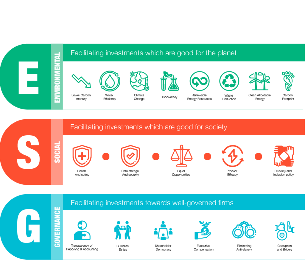ESG - Policy and Compliance - PIMFA