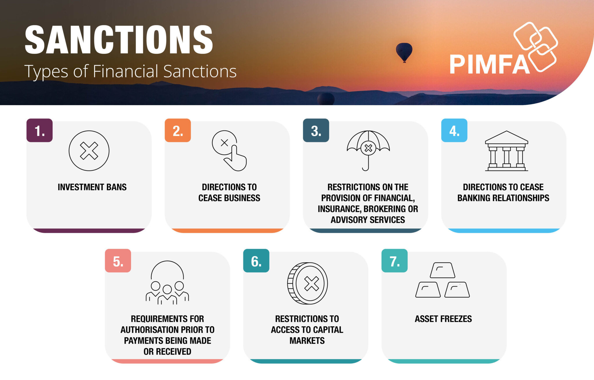 Sanctions and Asset Freezing - Policy and Compliance - PIMFA