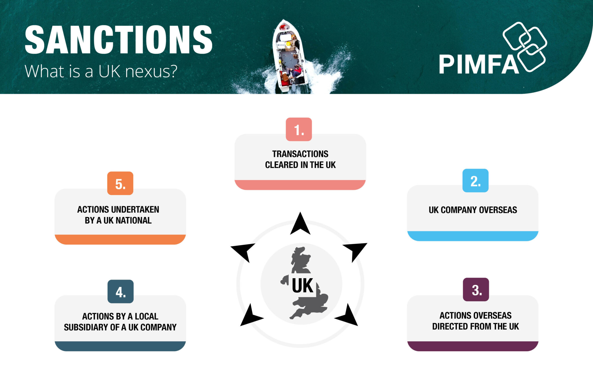Sanctions and Asset Freezing - Policy and Compliance - PIMFA
