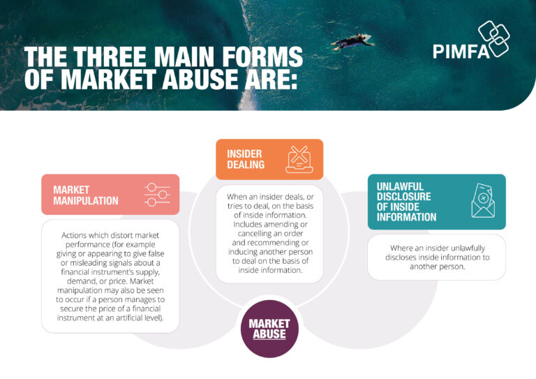 Market Abuse - Policy and Compliance - PIMFA