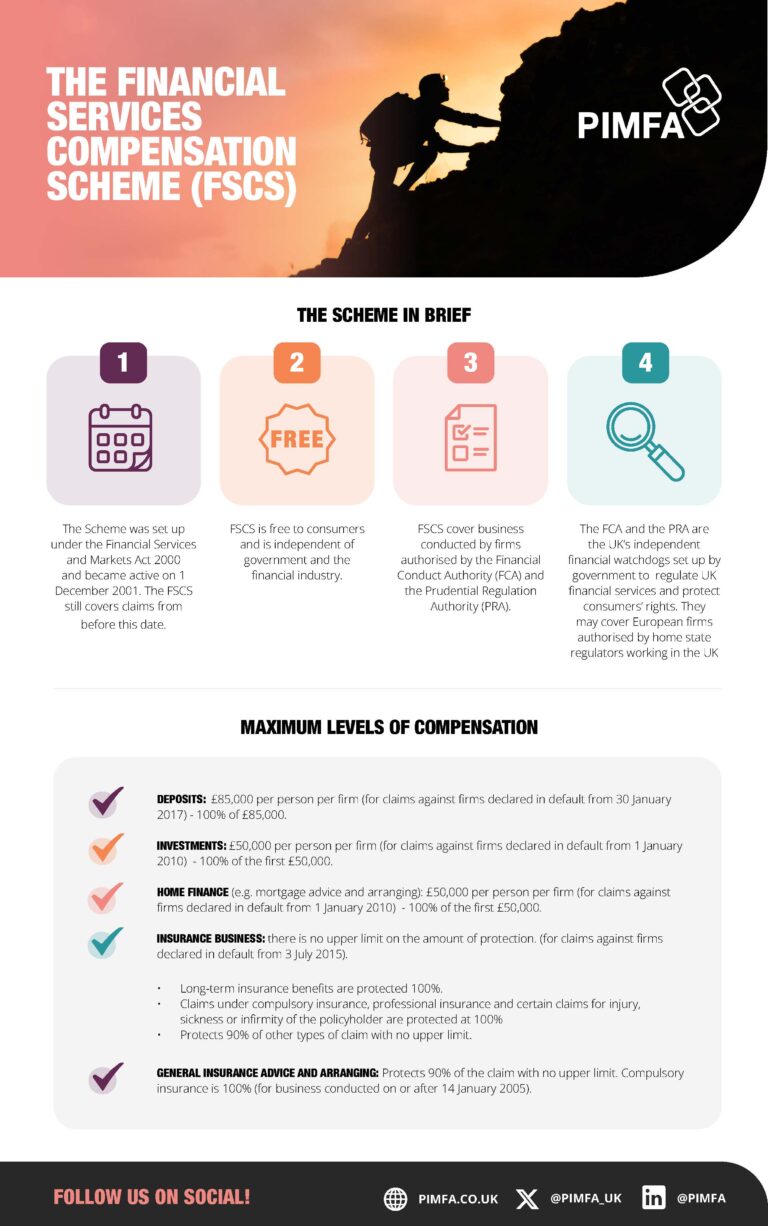 Financial Services Compensation Scheme - Policy and Compliance - PIMFA